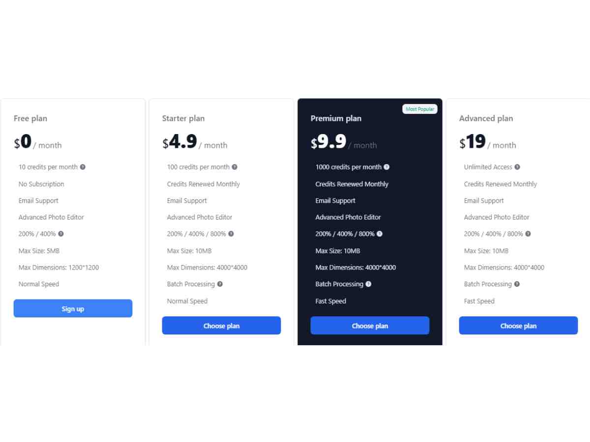 Imglarger: A Detailed Look at the AI-Powered Photo Enhancement Tool
